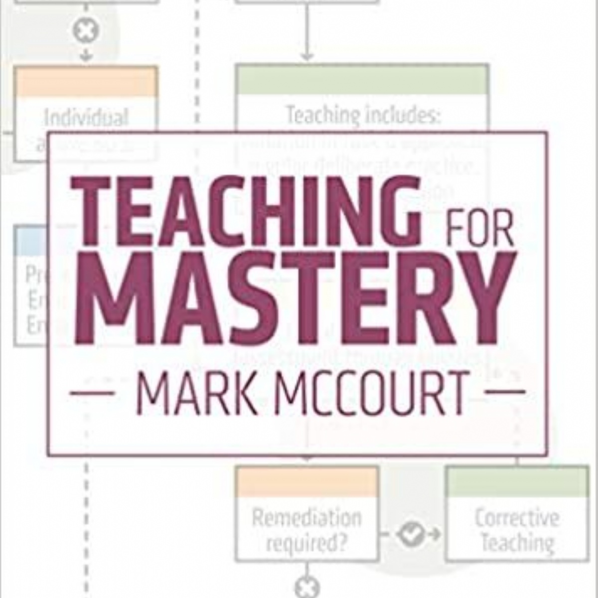 Quantock Education Trust - Teaching for Mastery